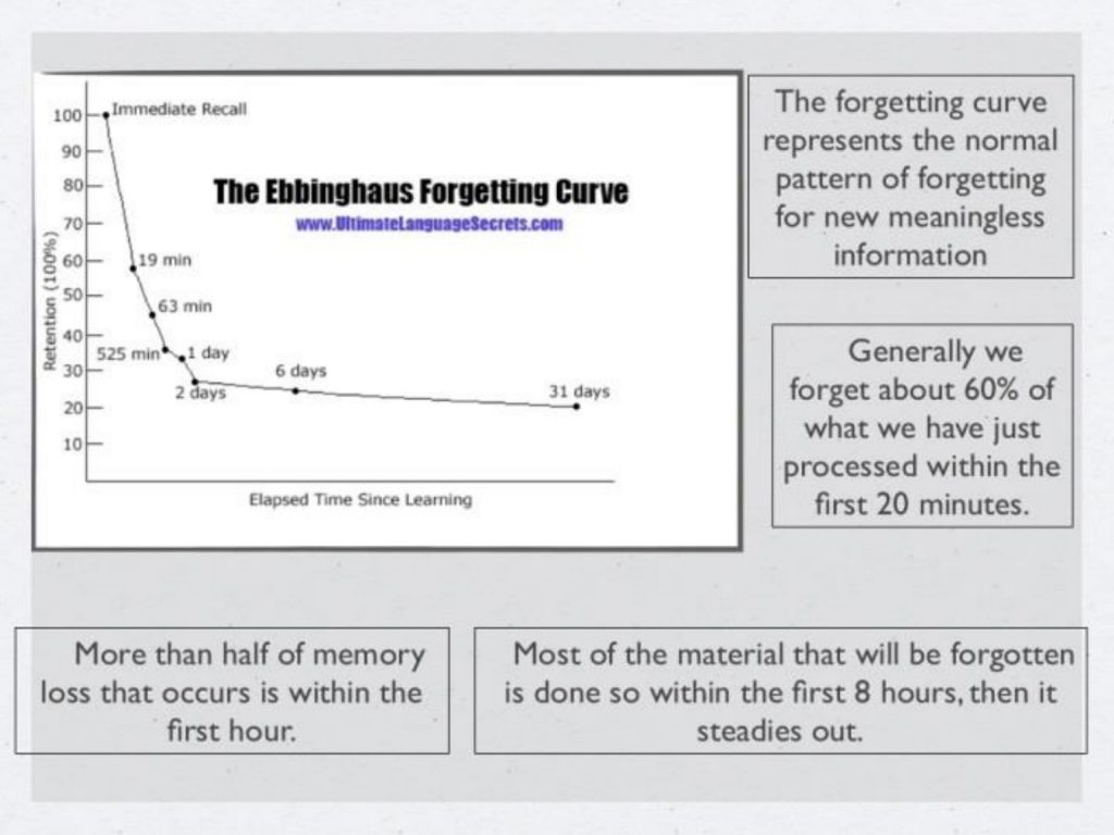 What is the Forgetting Curve? - Food Safe Passport